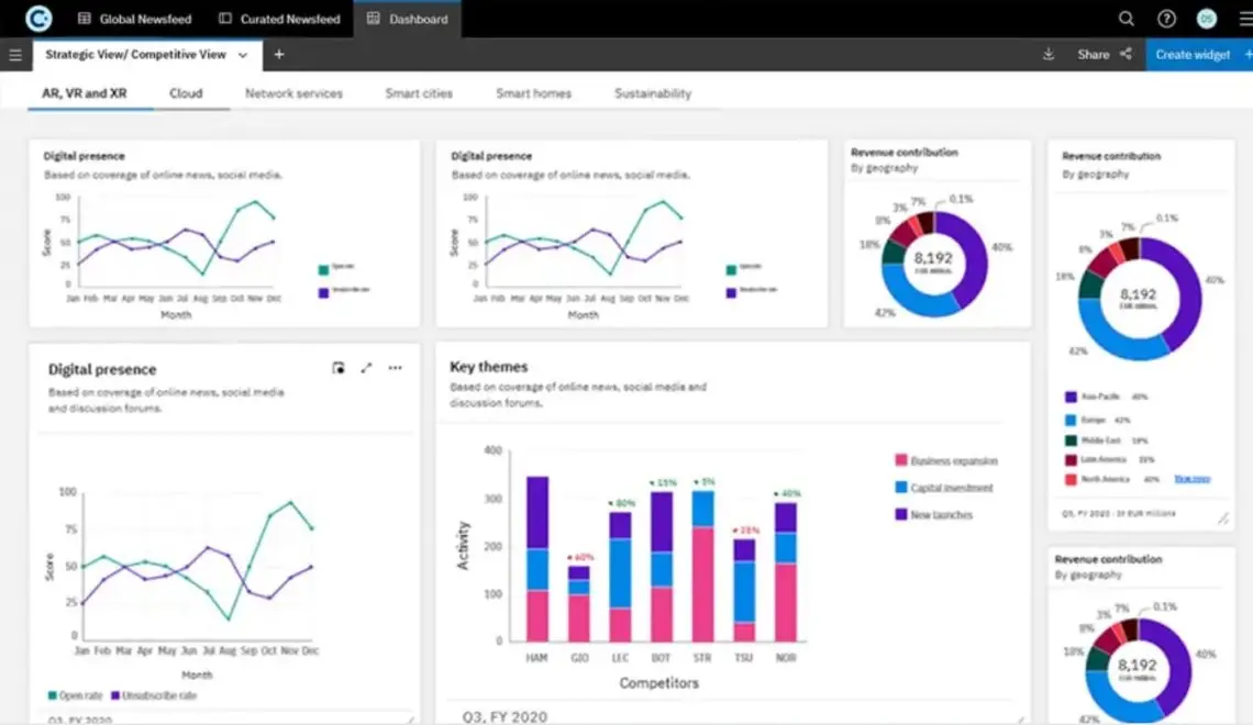 Les 10 meilleurs outils de veille concurrentielle à utiliser en 2025 | Brand24