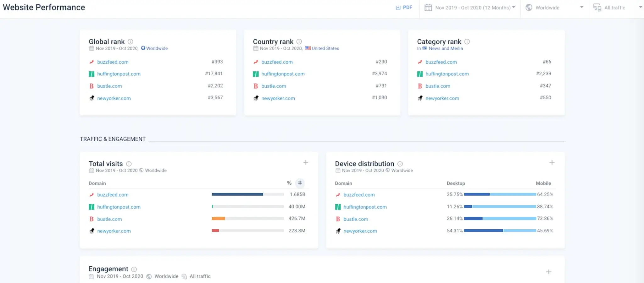 Les 10 meilleurs outils de veille concurrentielle à utiliser en 2025 | Brand24
