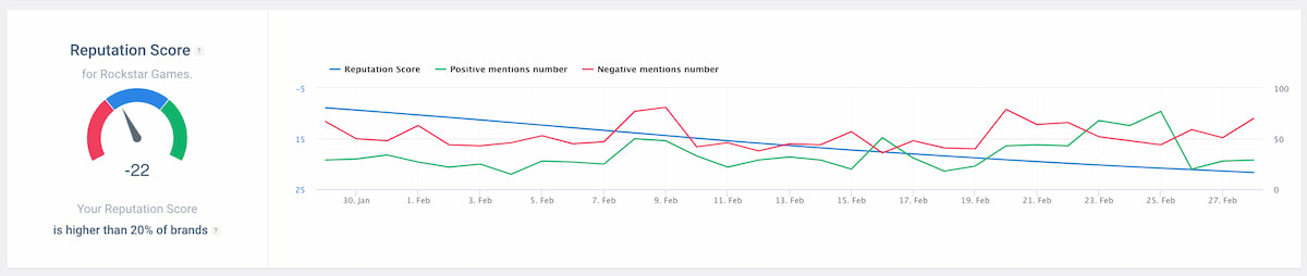 Top 10 Competitive Intelligence Tools to Use in 2024 | Brand24
