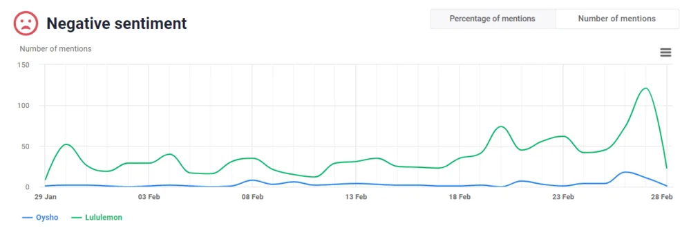 Top 3 Emotion Detection Software to Try in 2026 | Brand24
