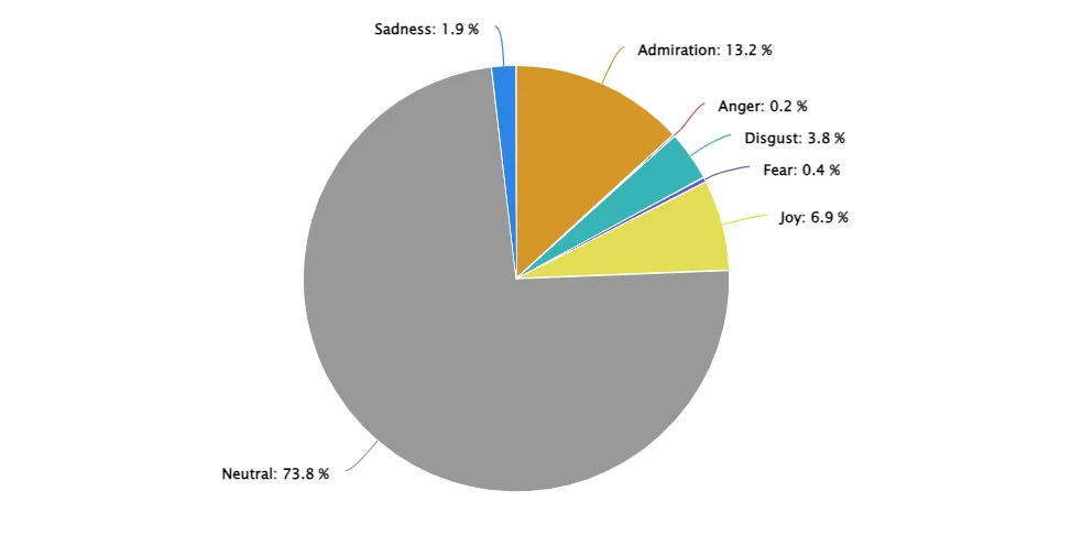 Top 3 Emotion Detection Software to Try in 2026 | Brand24
