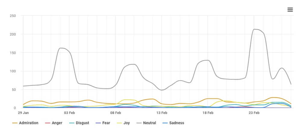 Top 3 Emotion Detection Software to Try in 2025 | Brand24