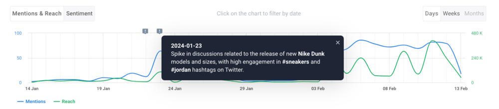 How to Track Facebook Mentions? [2025] | Brand24