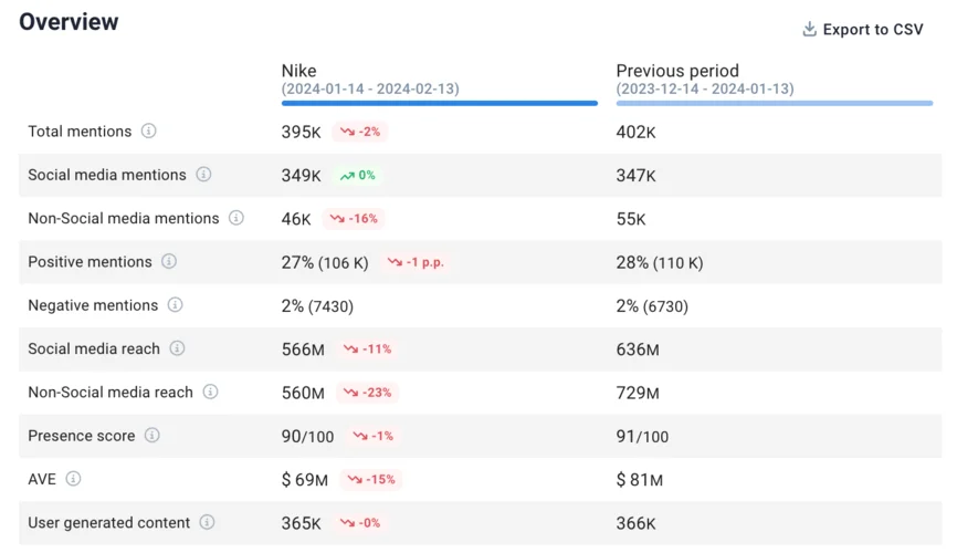 How to Track Facebook Mentions? [2025] | Brand24