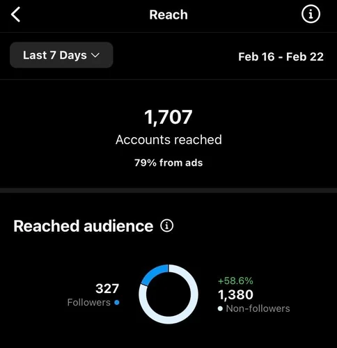 12 Key Instagram Metrics You Should Track in 2025 | Brand24