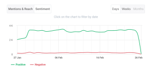 12 Key Instagram Metrics You Should Track in 2025 | Brand24