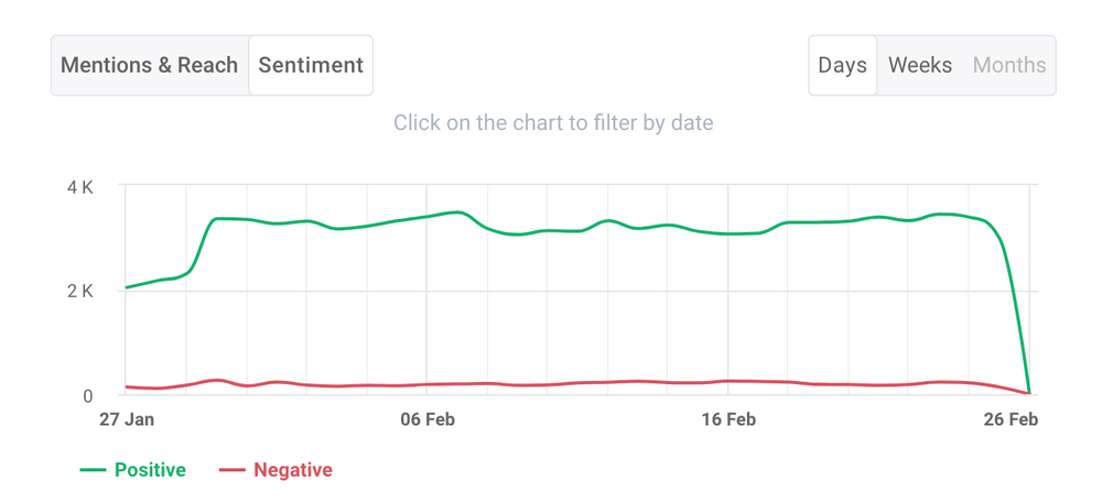 12 Key Instagram Metrics You Should Track in 2026 | Brand24