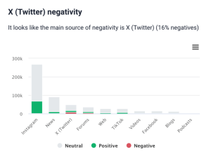 12 Key Instagram Metrics You Should Track in 2026 | Brand24