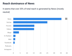 12 Key Instagram Metrics You Should Track in 2025 | Brand24