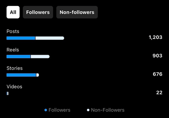 12 Key Instagram Metrics You Should Track in 2026 | Brand24