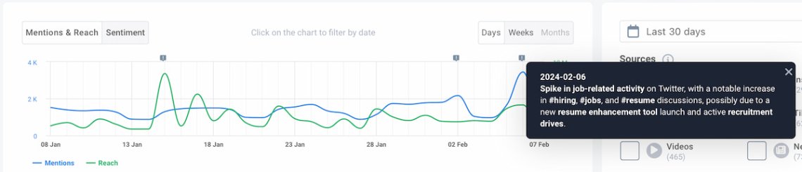 10 Easy Steps to LinkedIn Hashtag Analytics [2025] | Brand24