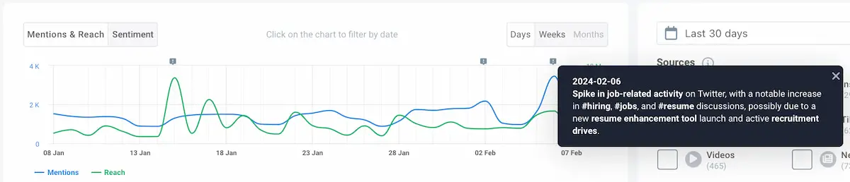 10 Easy Steps to LinkedIn Hashtag Analytics [2025] | Brand24