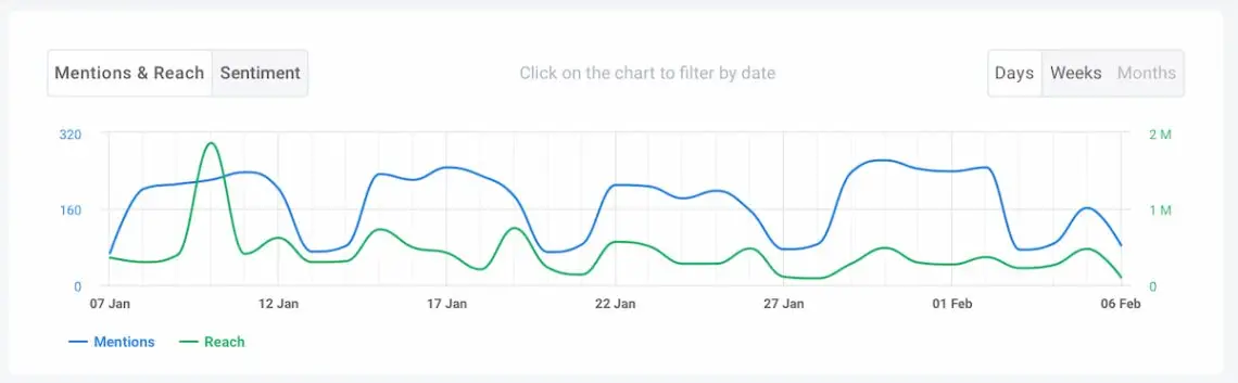 10 Easy Steps to LinkedIn Hashtag Analytics [2025] | Brand24