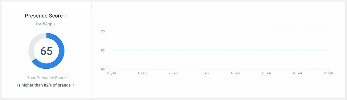 10 Easy Steps to LinkedIn Hashtag Analytics [2025] | Brand24
