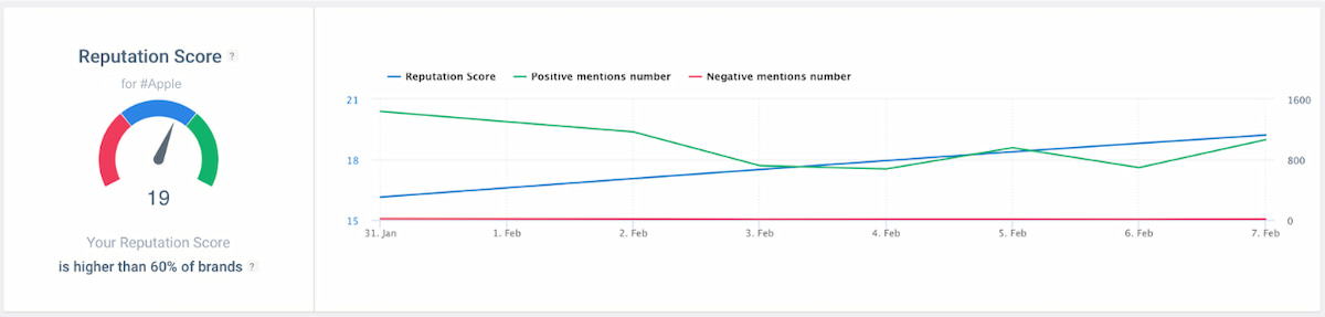 10 Easy Steps to LinkedIn Hashtag Analytics [2025] | Brand24