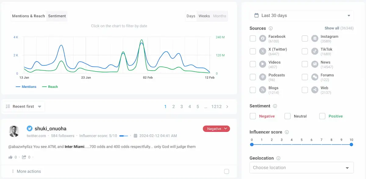 The 10 Best Public Relations Software to Use in 2026 | Brand24