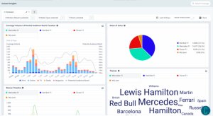 The 10 Best Public Relations Software to Use in 2026 | Brand24