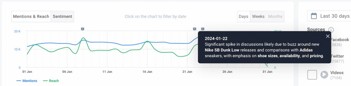 Everything You Need to Know About Online Review Monitoring | Brand24