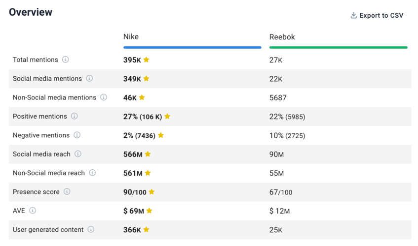 How to Track X (Twitter) Mentions? [2025] | Brand24