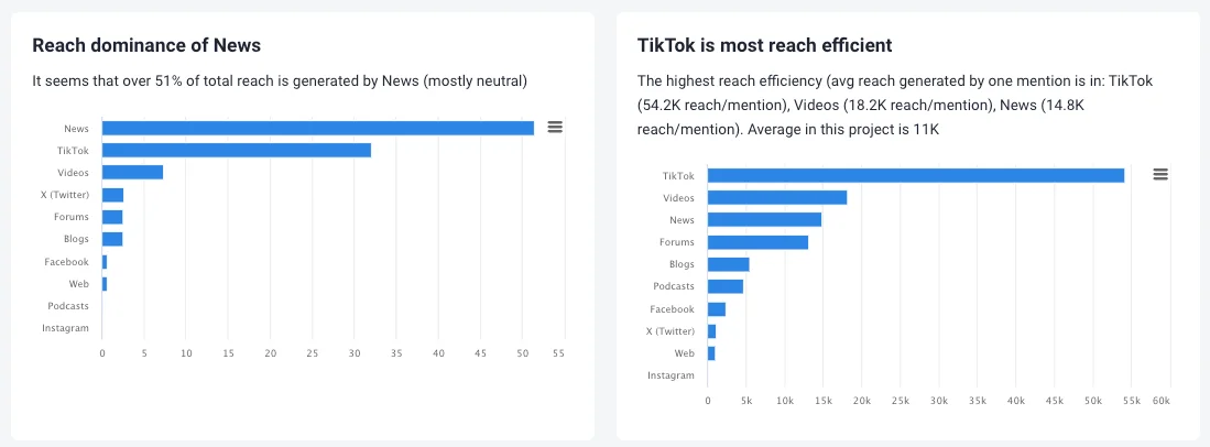 7 Key YouTube Metrics You Should Track in 2026 | Brand24