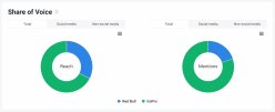 7 Key YouTube Metrics You Should Track in 2026 | Brand24