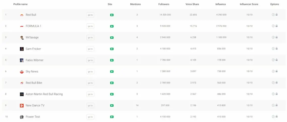 7 Key YouTube Metrics You Should Track in 2026 | Brand24