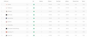 7 Key YouTube Metrics You Should Track in 2026 | Brand24