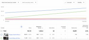 7 Key YouTube Metrics You Should Track in 2025 | Brand24