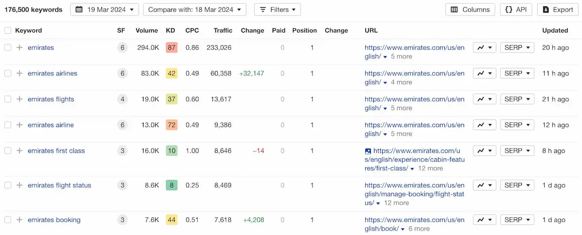 How to Measure and Increase Brand Visibility? [2026 Guide] | Brand24