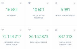 How to Measure and Increase Brand Visibility? [2025 Guide] | Brand24