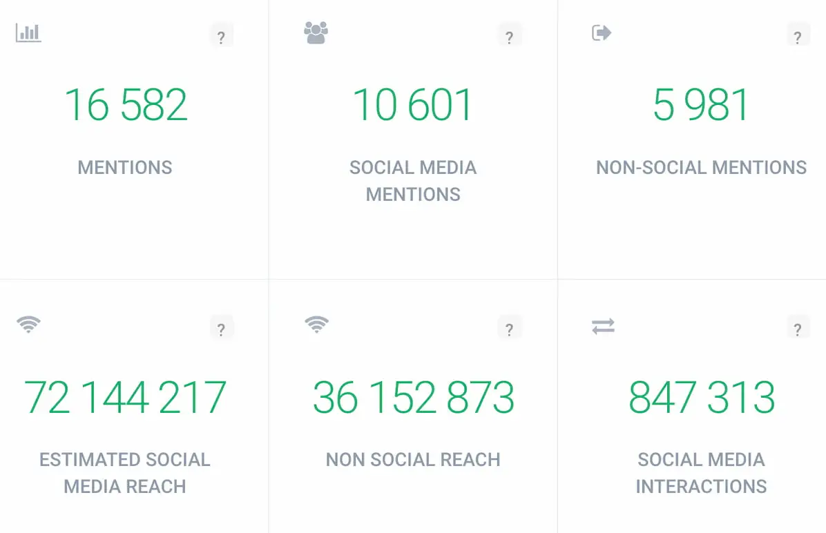How to Measure and Increase Brand Visibility? [2025 Guide] | Brand24