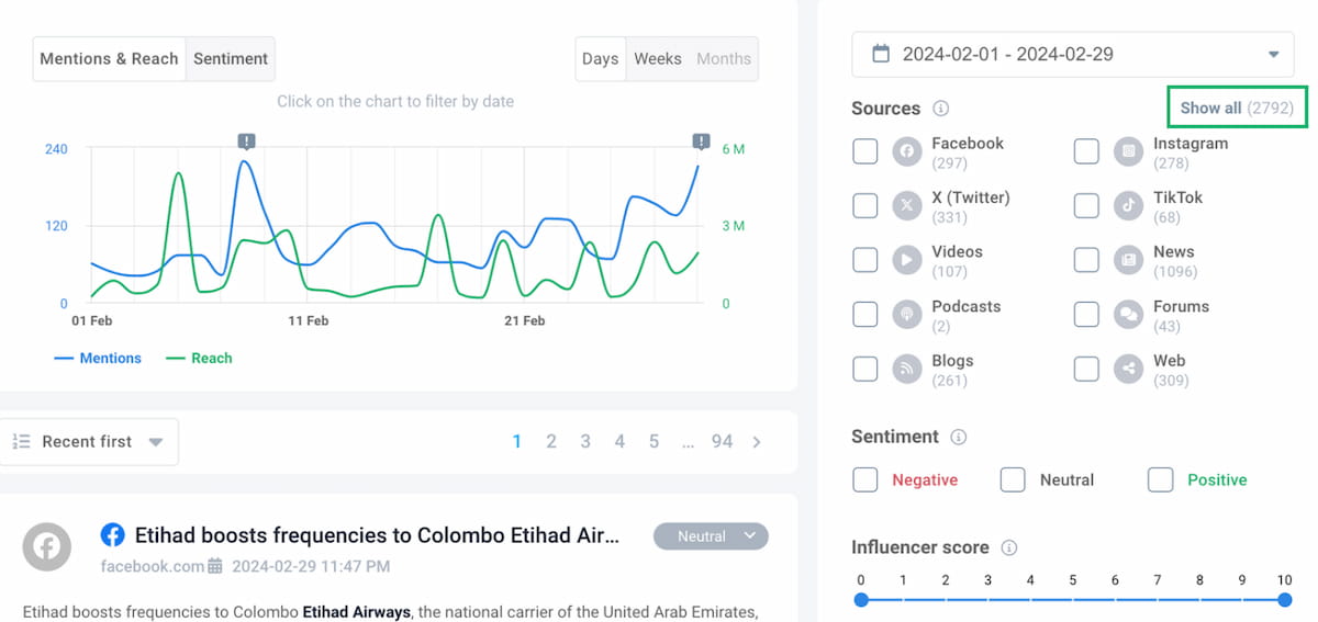 How to Measure and Increase Brand Visibility? [2025 Guide] | Brand24