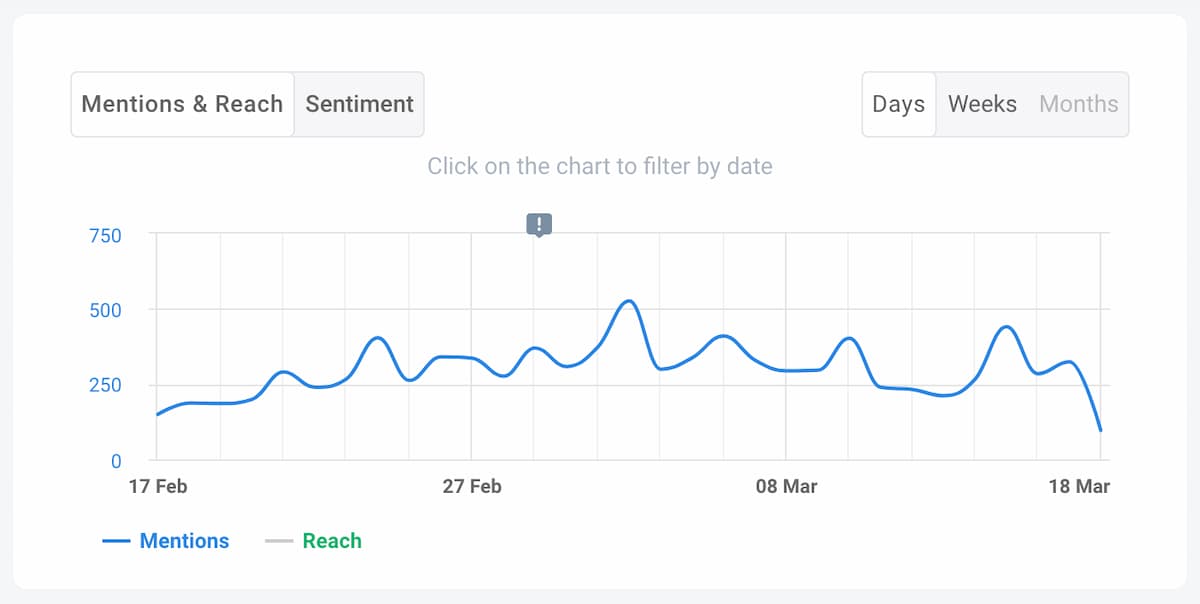 How to Measure and Increase Brand Visibility? [2025 Guide] | Brand24