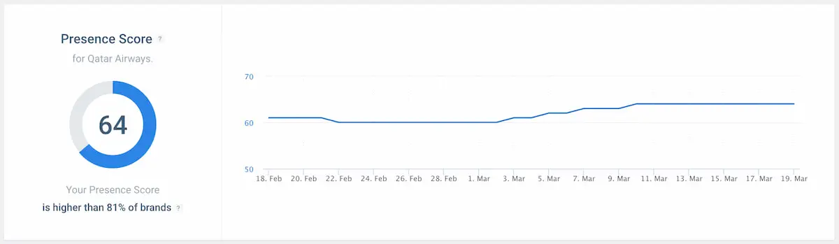 How to Measure and Increase Brand Visibility? [2025 Guide] | Brand24