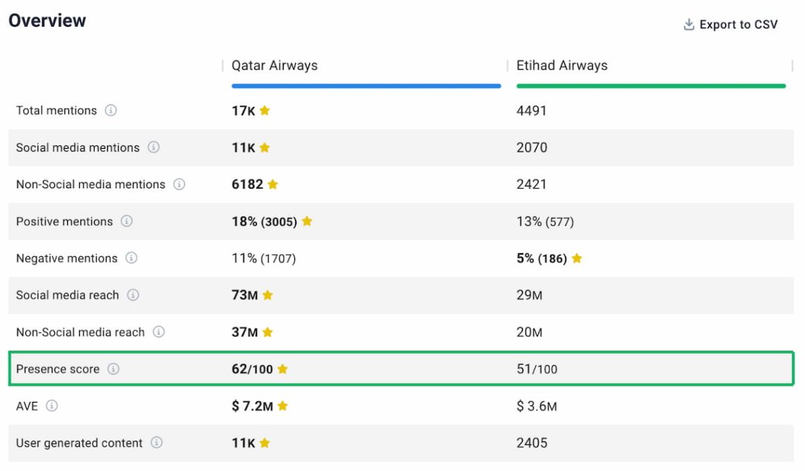 How to Measure and Increase Brand Visibility? [2025 Guide] | Brand24