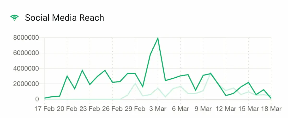 How to Measure and Increase Brand Visibility? [2025 Guide] | Brand24