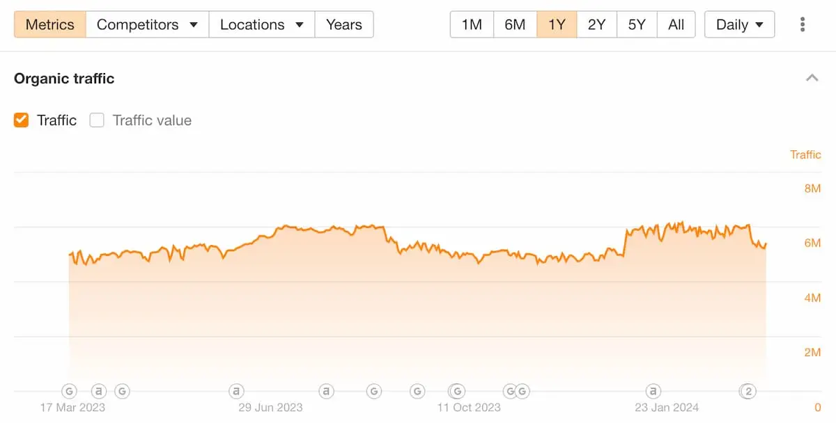 How to Measure and Increase Brand Visibility? [2025 Guide] | Brand24