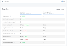 The 10 Best Facebook Monitoring Tools for 2025 | Brand24