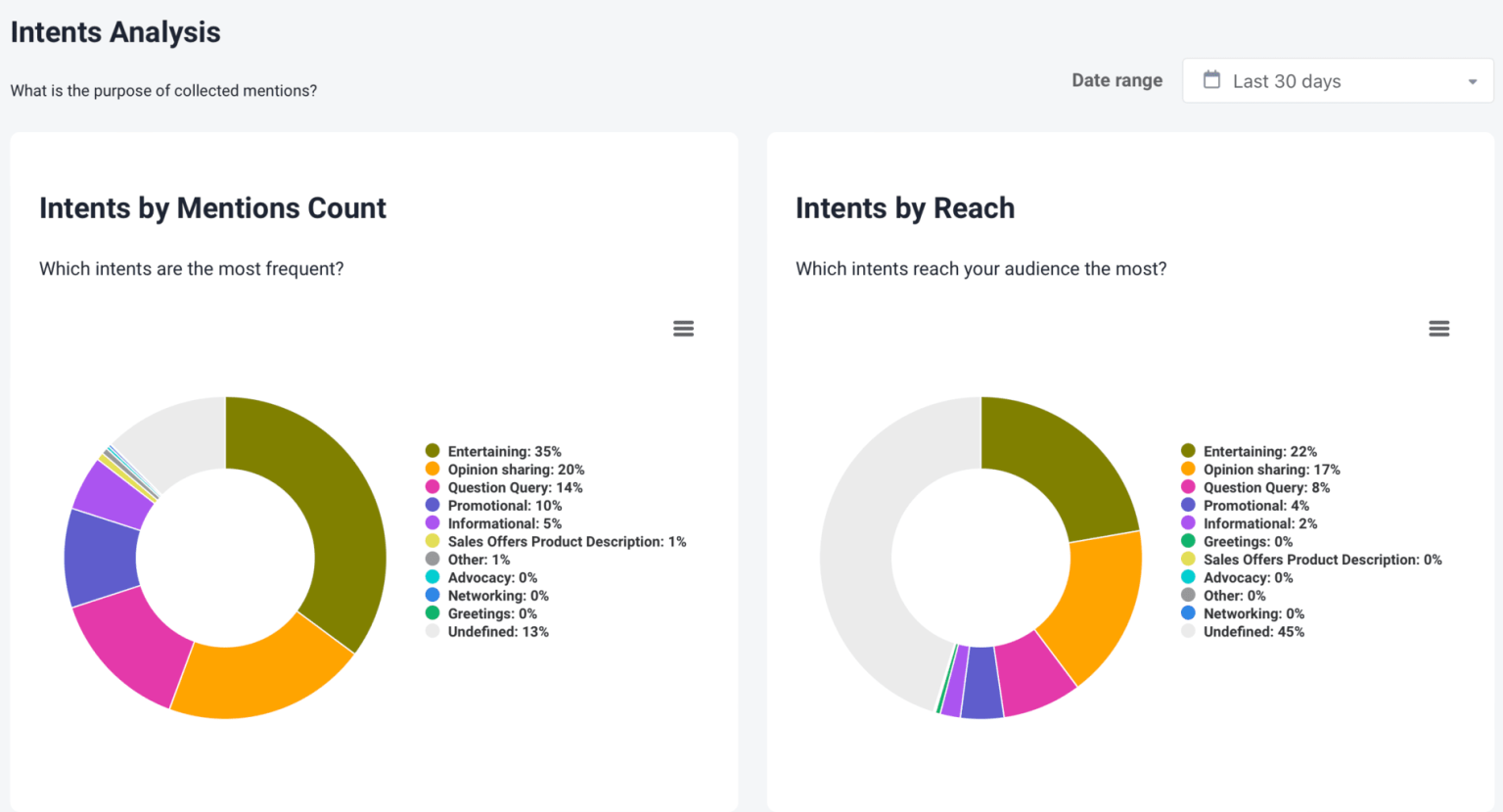 The 10 Best Facebook Monitoring Tools for 2025 | Brand24