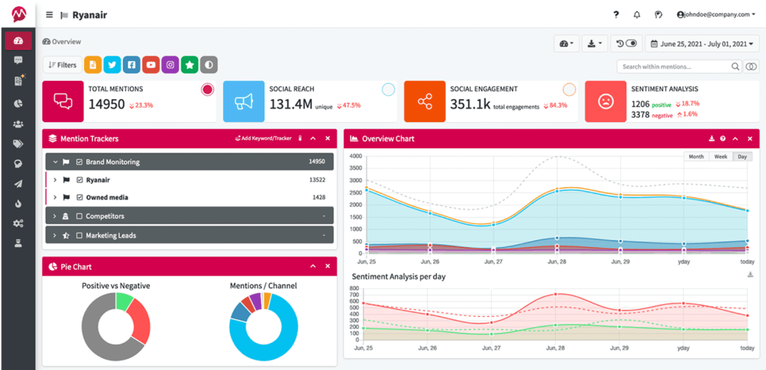 The 10 Best Facebook Monitoring Tools for 2025 | Brand24