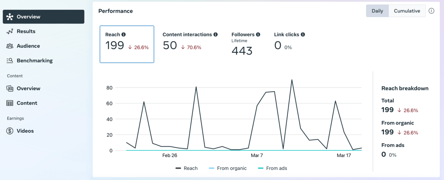 The 10 Best Facebook Monitoring Tools for 2025 | Brand24