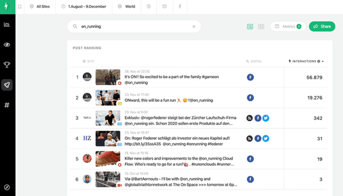 The 10 Best Facebook Monitoring Tools for 2025 | Brand24