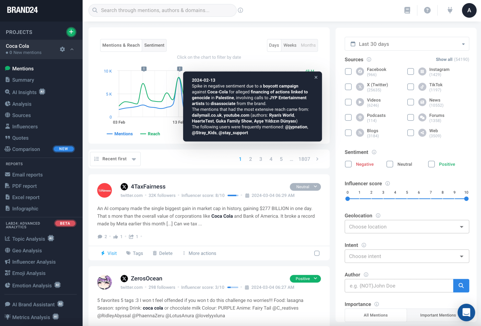 How to Increase Organic Reach on Facebook in 2025? | Brand24