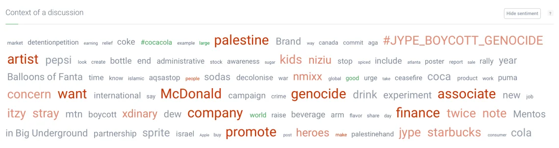 How to Increase Organic Reach on Facebook in 2025? | Brand24