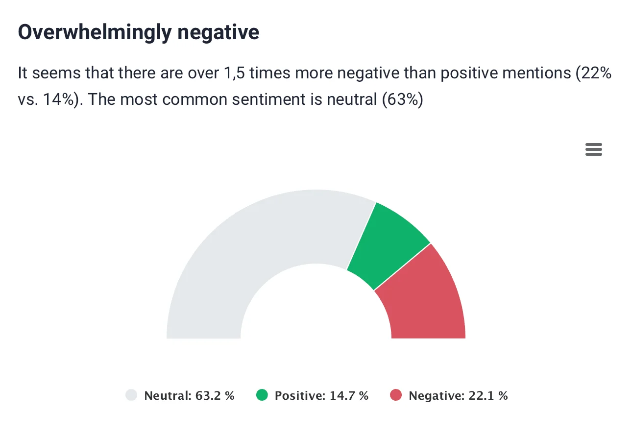 How to Increase Organic Reach on Facebook in 2025? | Brand24