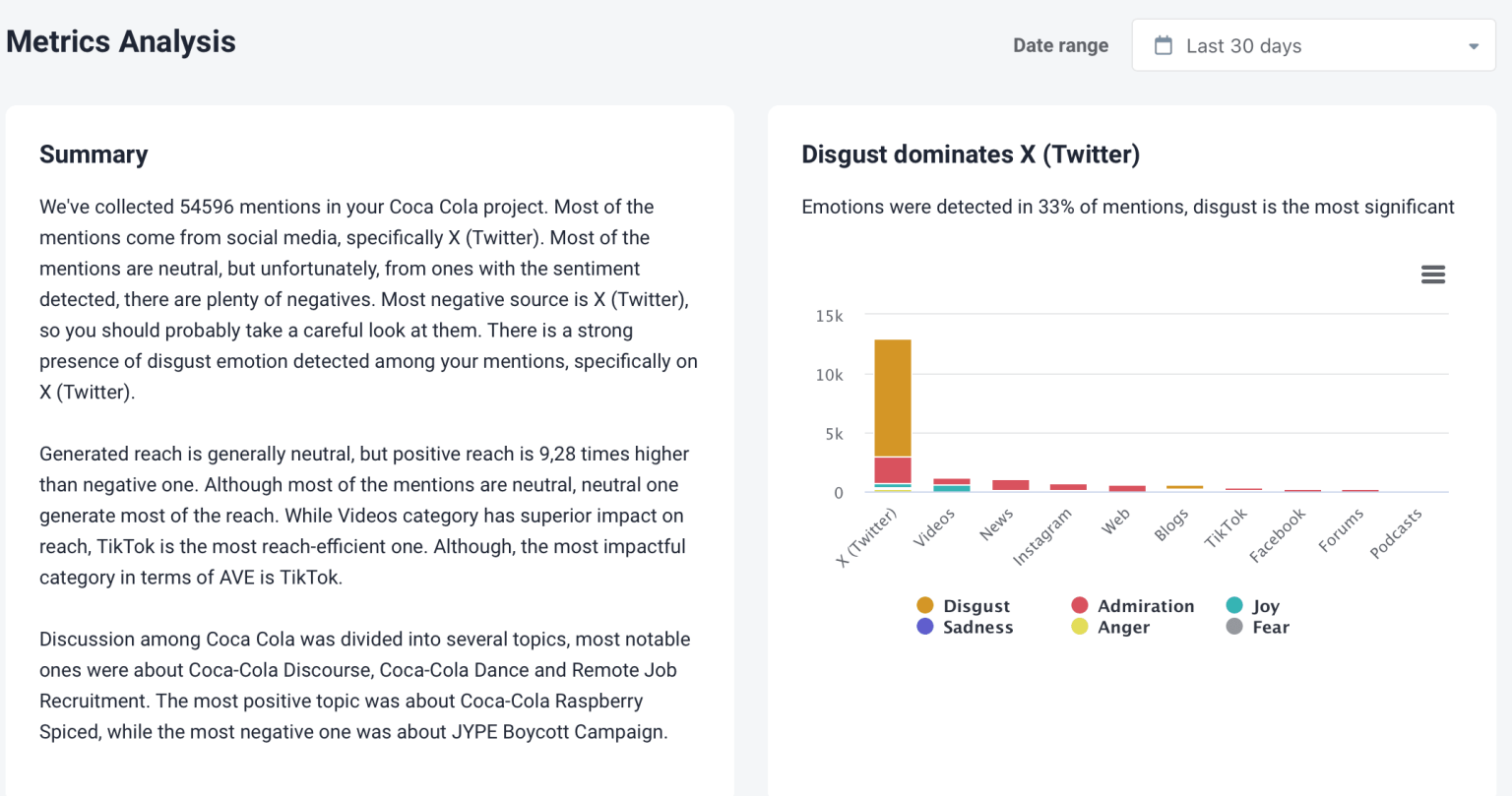How to Increase Organic Reach on Facebook in 2025? | Brand24