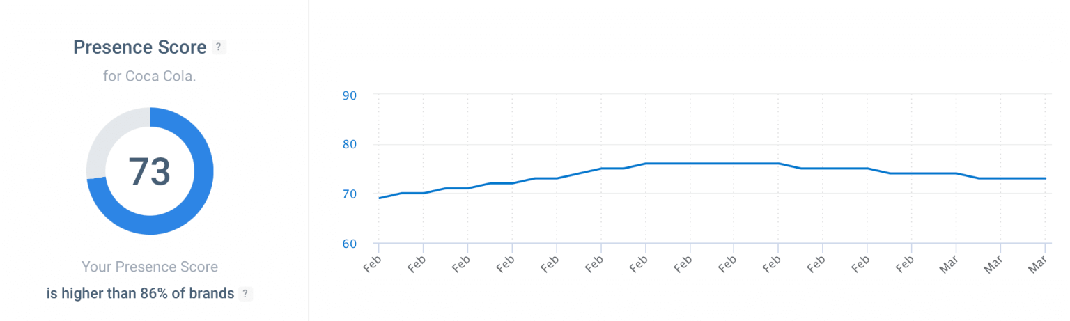 How to Increase Organic Reach on Facebook in 2025? | Brand24