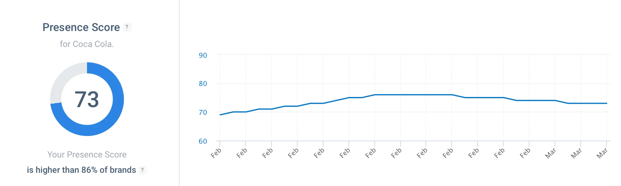 How to Increase Organic Reach on Facebook in 2025? | Brand24