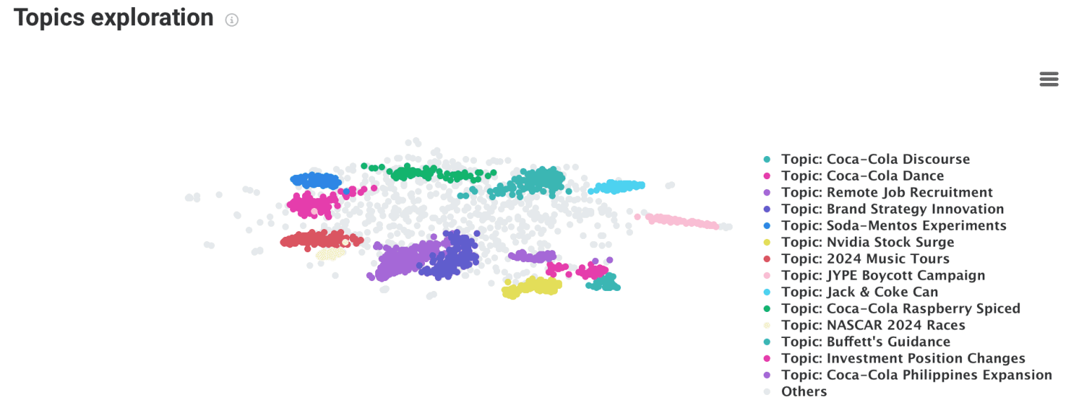 How to Increase Organic Reach on Facebook in 2025? | Brand24