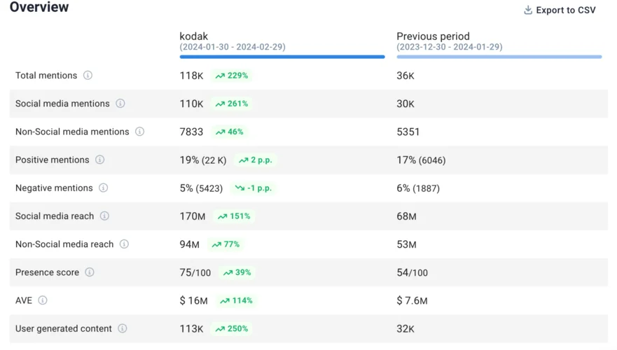 Everything You Need to Know about Instagram Monitoring | Brand24